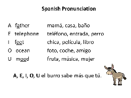 Spanish Pronunciation Charts Worksheets – TheWorksheets.CoM ...