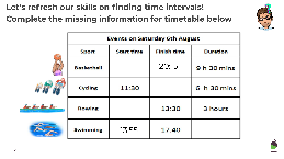 Timetables Worksheets – TheWorksheets.CoM – TheWorksheets.com