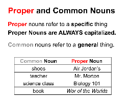 Common Proper And Possessive Nouns Worksheets – TheWorksheets.CoM ...