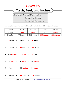 Feet And Inches Worksheets – TheWorksheets.CoM – TheWorksheets.com